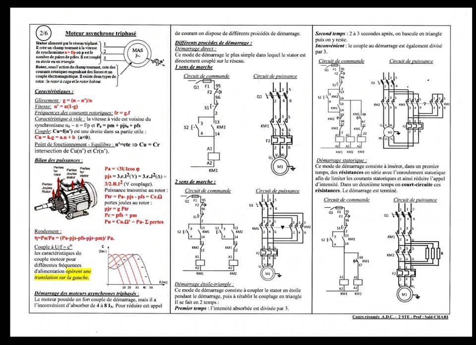 Formulaire D'electrotechnique interéssant et simplifié - Page 5 of 6 - Genie Electromecanique