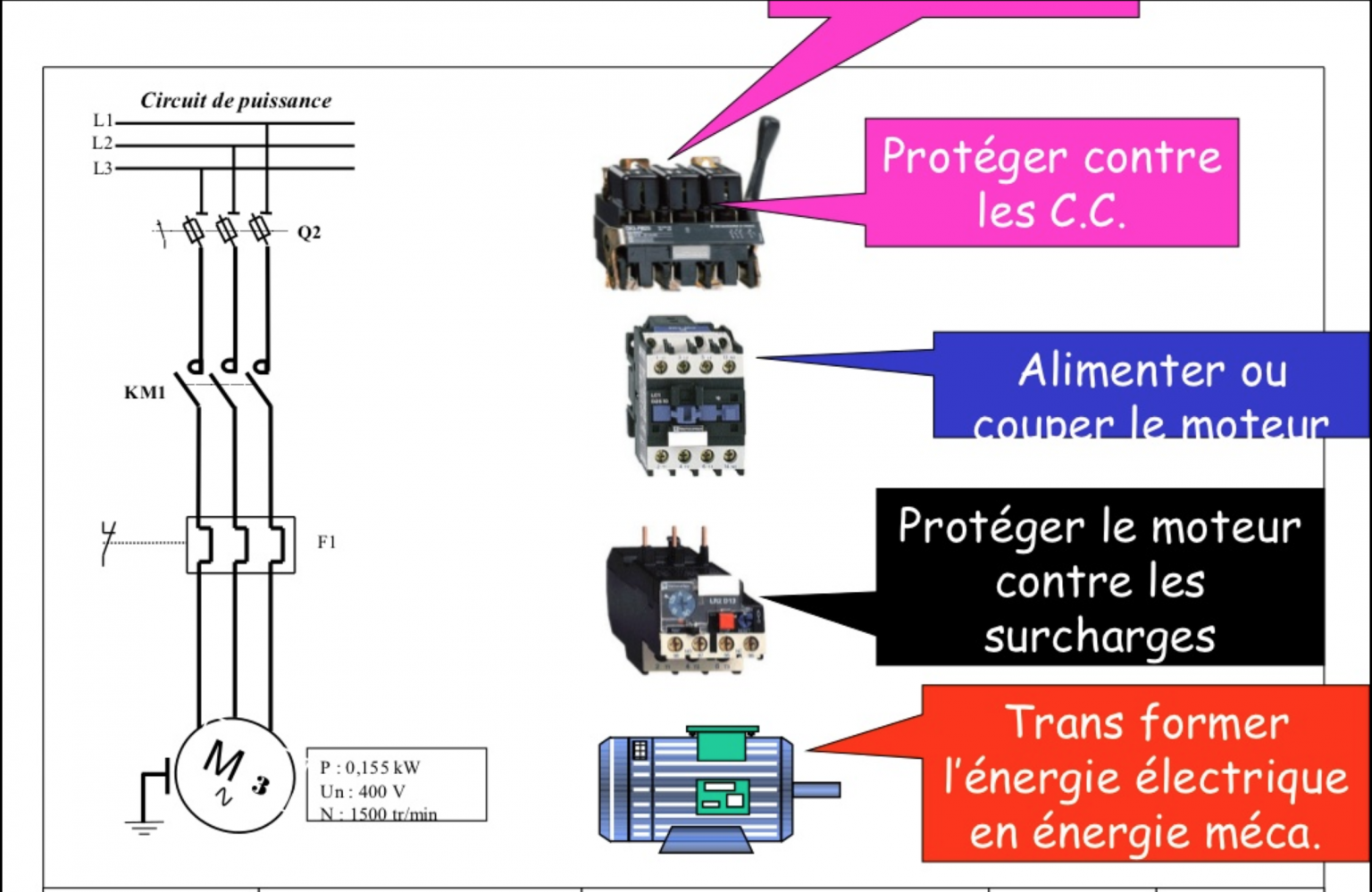 Commande de Moteur Asynchrones en PDF - Génie Électromécanique